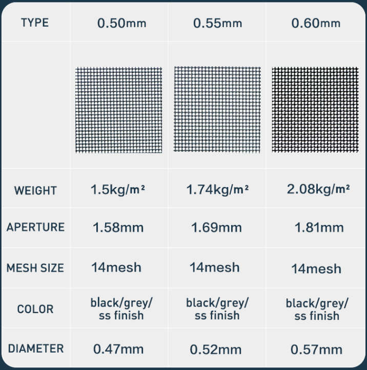 Security Screen Mesh